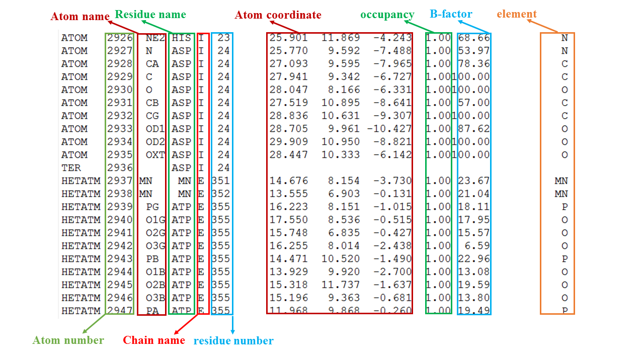 PyMol常用命令 | Jonyafei's blog