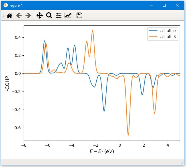 Python脚本提取COHP数据 | Jonyafei's blog