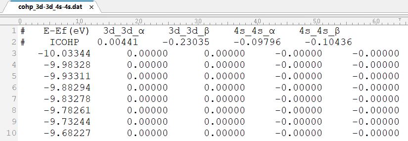 Python脚本提取COHP数据 | Jonyafei's blog