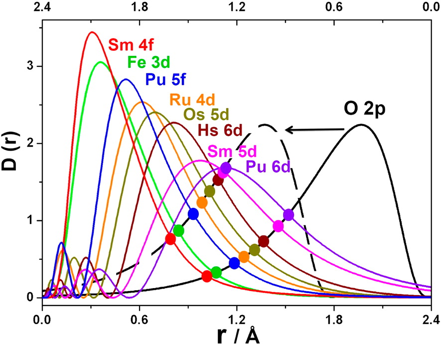 Python脚本计算RDF | Jonyafei's blog